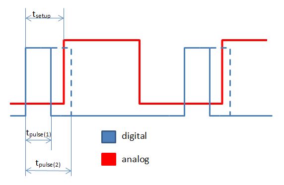 Solved Modify Digital Pulse Width Inside Loop Ni Community