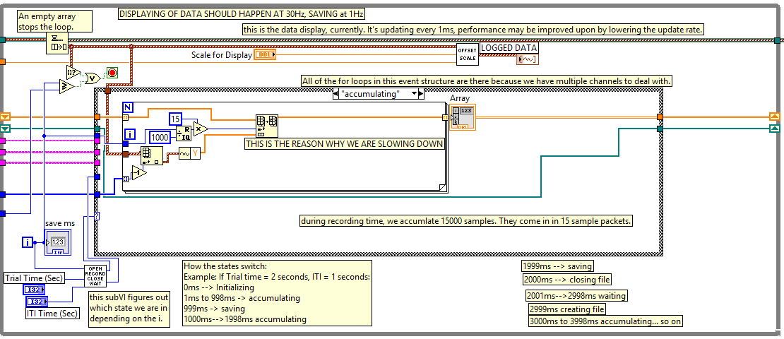 Most Efficient Way To Implement My Own Buffer Ni Community