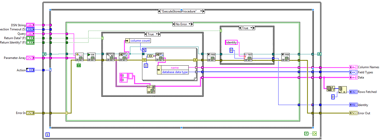 Parameterized Query Output Not Working Ni Community