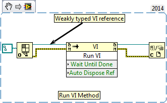 Solved Static Vi Reference Ni Community