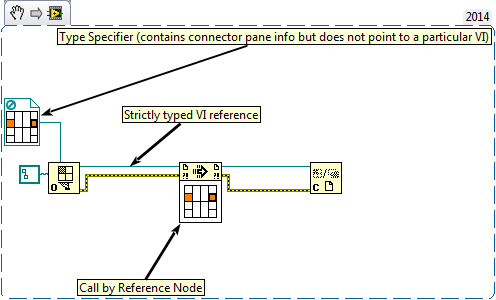 Solved Static Vi Reference Ni Community