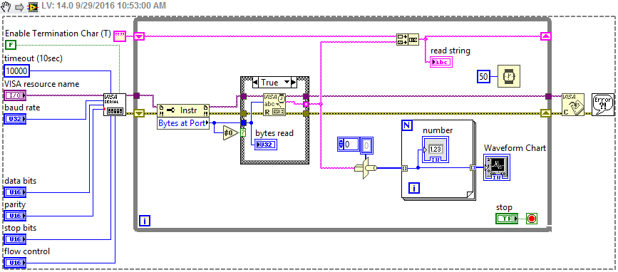 How To Plot Real Time Data Recieve By Serial Port Ni Community