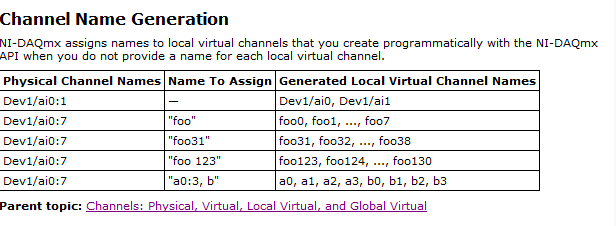 Appending Data To An Array In A For Loop Ni Community