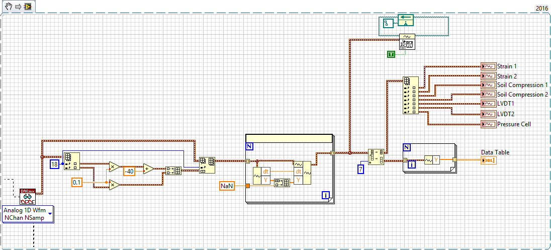 Appending Data To An Array In A For Loop Ni Community