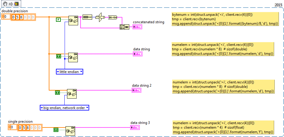 Solved Python Client To Unflatten Received String From Tcp Labview