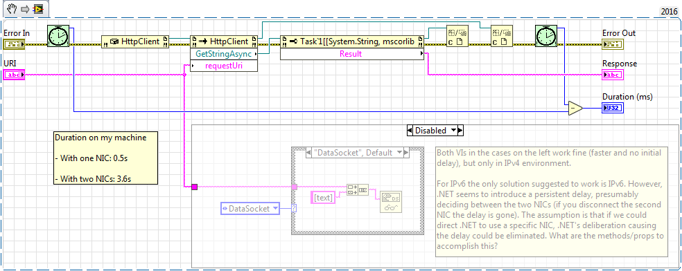 First Reading When Using Net Http Client In Labview Is Very Slow Ni