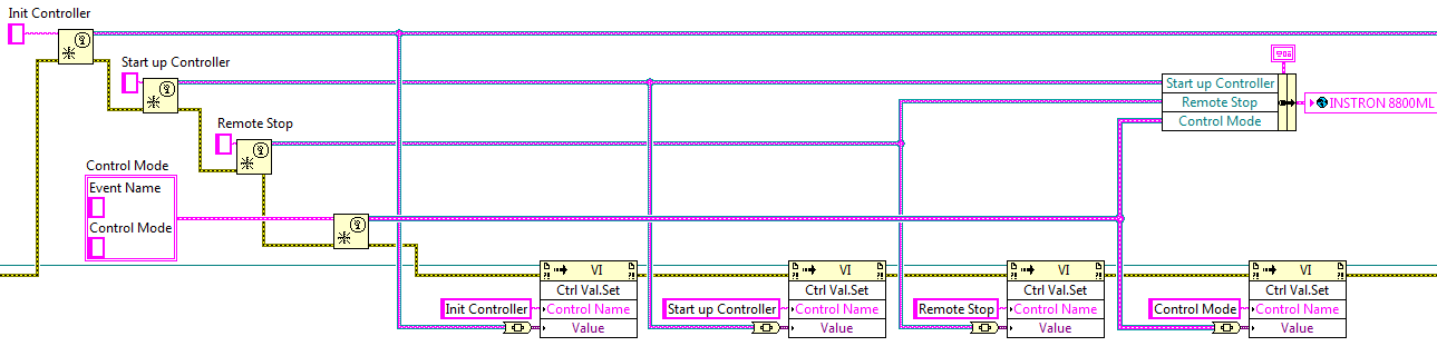User Event Generate Gives Error 1 Reference Passed By Global Variable
