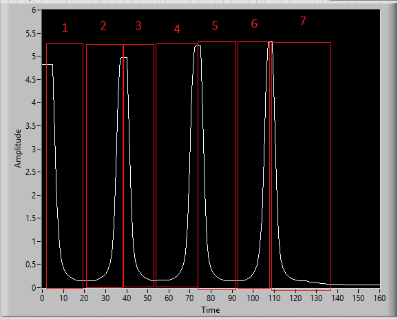 Solved Peak And Valley Detection Ni Community