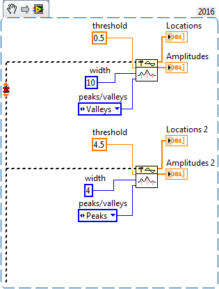 Solved Peak And Valley Detection Ni Community