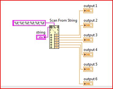 Labview Novice With A Question About Scanning Strings Ni Community