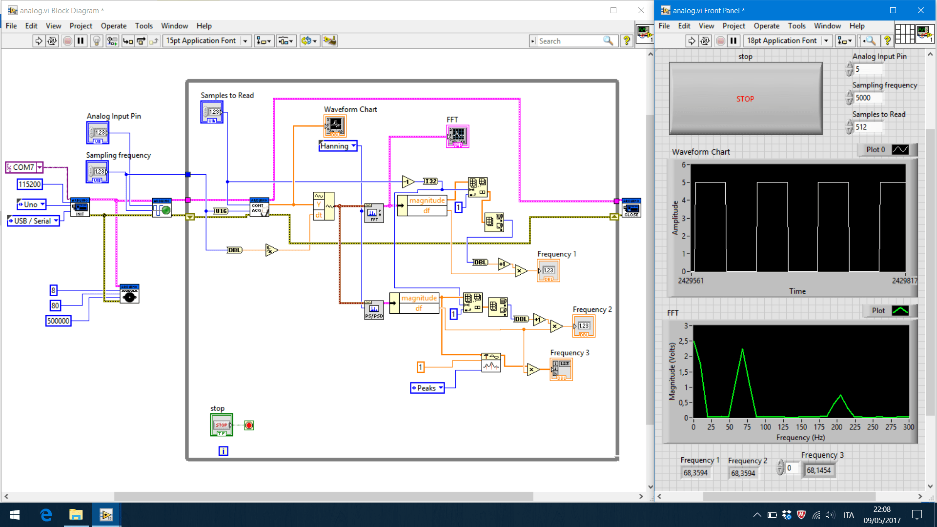 Labview Measure Frequency At Patrick Ruppert Blog