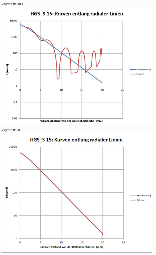 Solved Non Linear Curve Fitting Ni Community