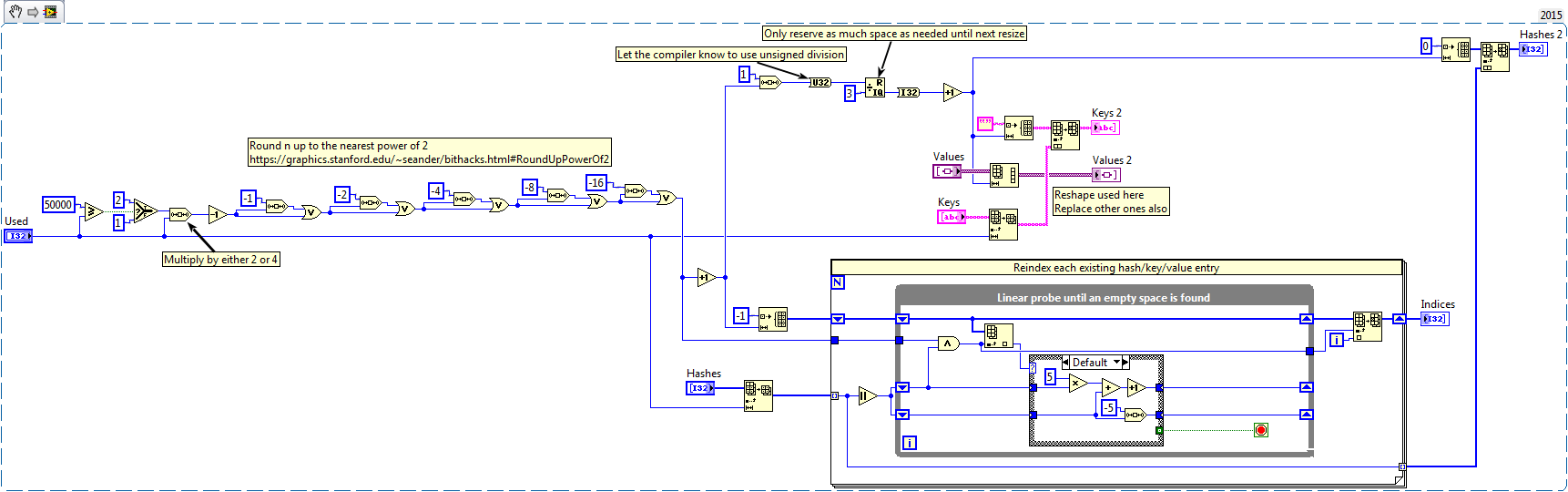 Python Dictionary Ported To Labview Ni Community