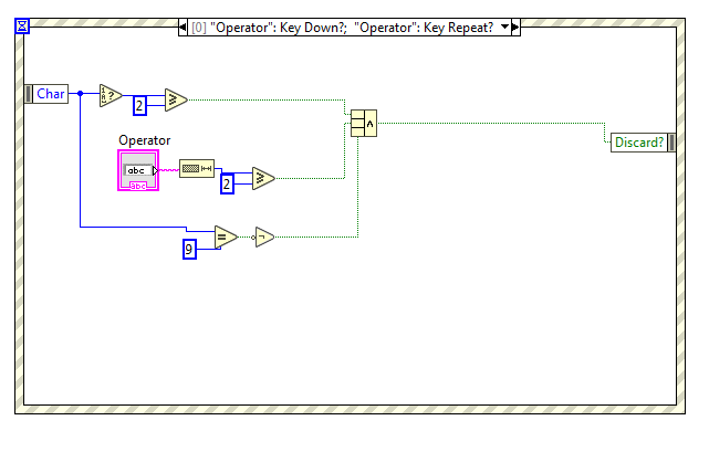 Limiting Input String Length Ni Community