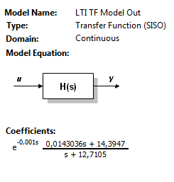 Solved Transfer Function In System Identification Toolkit Ni Community
