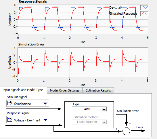 Solved Transfer Function In System Identification Toolkit Ni Community