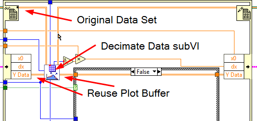 Solved 2d Array Array Subset A Fast Methode Ni Community