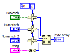 Converting Different Types Of Data To One Byte Array Ni Community