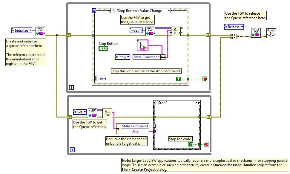 Queue Refnum Functional Global Variable Fgv In Labview Ni Community