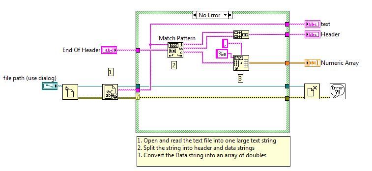 Parse A Csv In Labview Ni Community