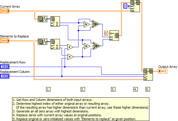 Insert 2d Array Data Into An Existing 2d Array Ni Community