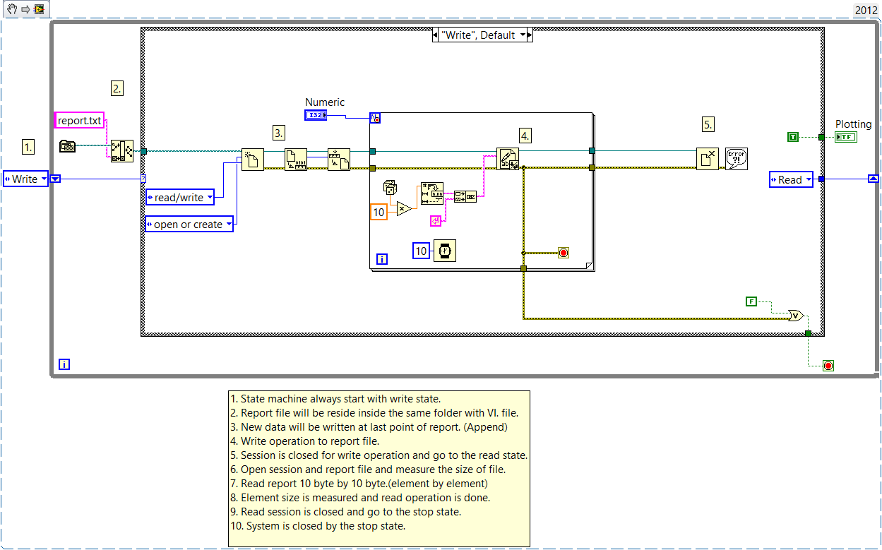 Write And Read Text File As Appended Using Labview Ni Community
