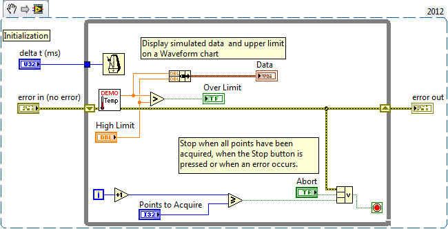 Temperature Monitor Using Labview Ni Community