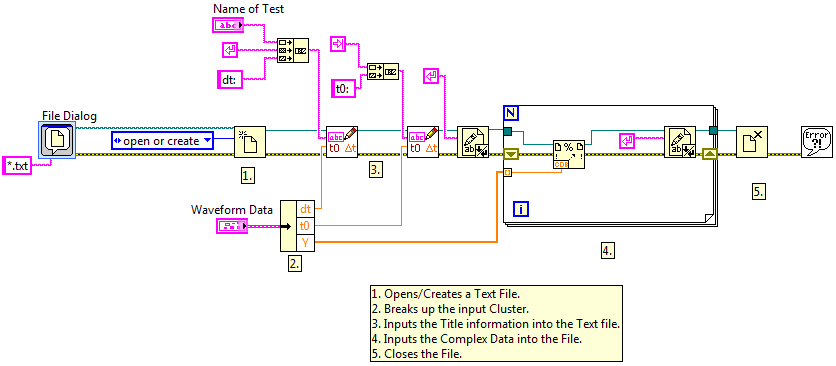 Save A Complex Waveform To A Text File Using Labview Ni Community