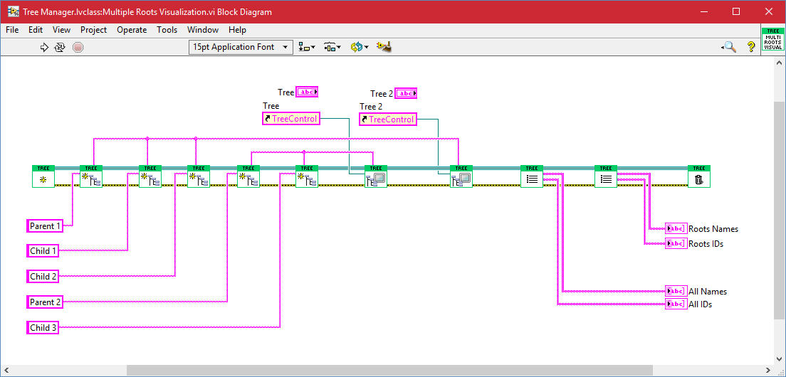 Tree Api Ni Community