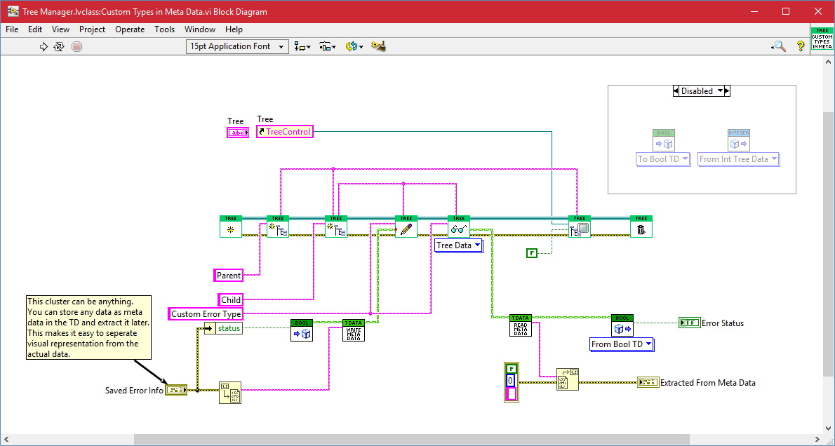 Tree Api Ni Community