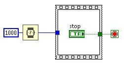 How To Stop A Loop While In Wait Ni Community