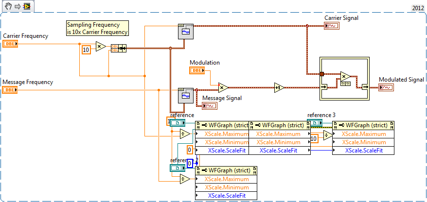 Simple Am Modulation In Labview Ni Community