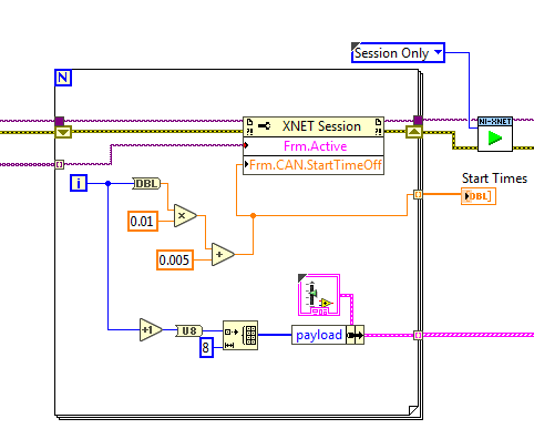 Solved High Speed Can Cyclic Time Varies With Arbitration Id Ni