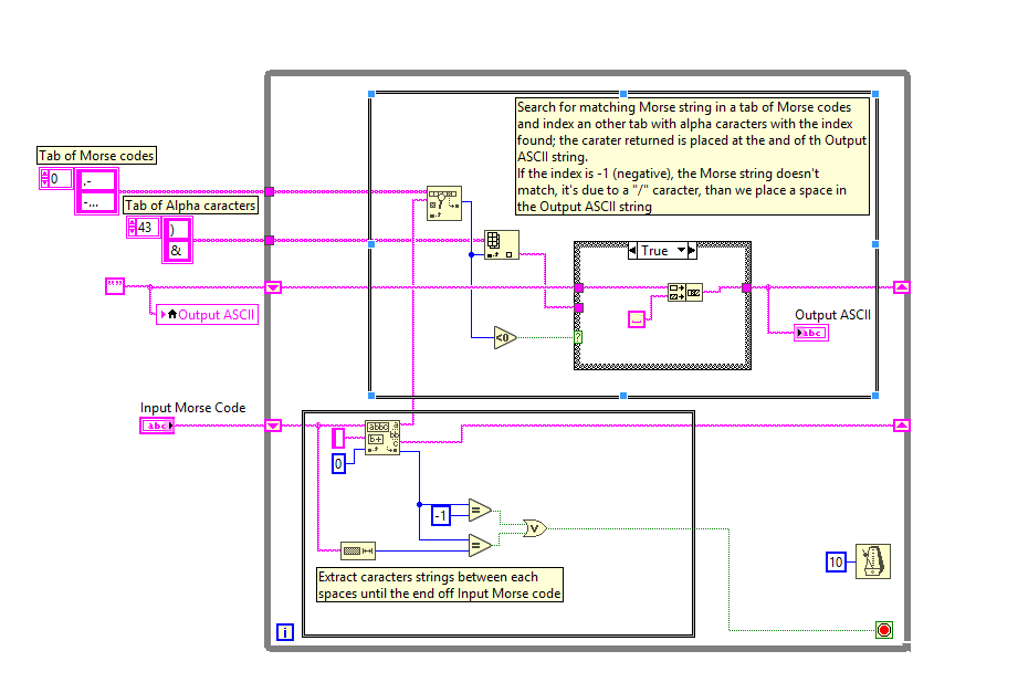 Labview Digest Challenge 3 Ni Community