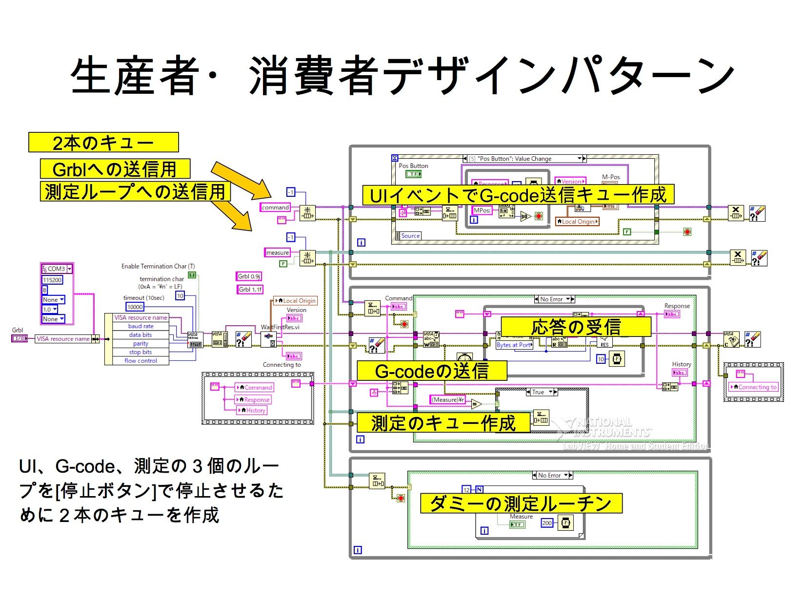 Labview G Code Sender Ni Community