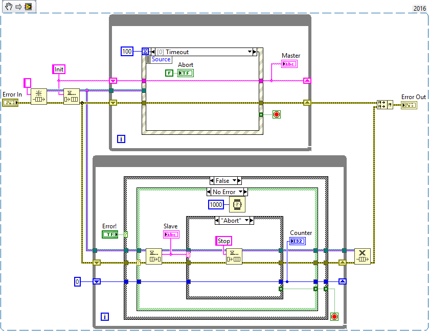 Solved Queued Message Handler Problems With Slave Stopping The Master