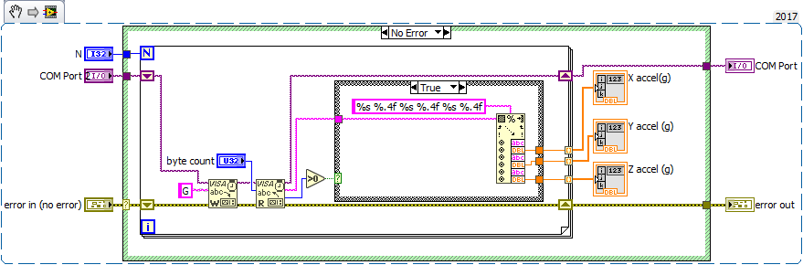 Accelerometer 3 Axis Ni Community