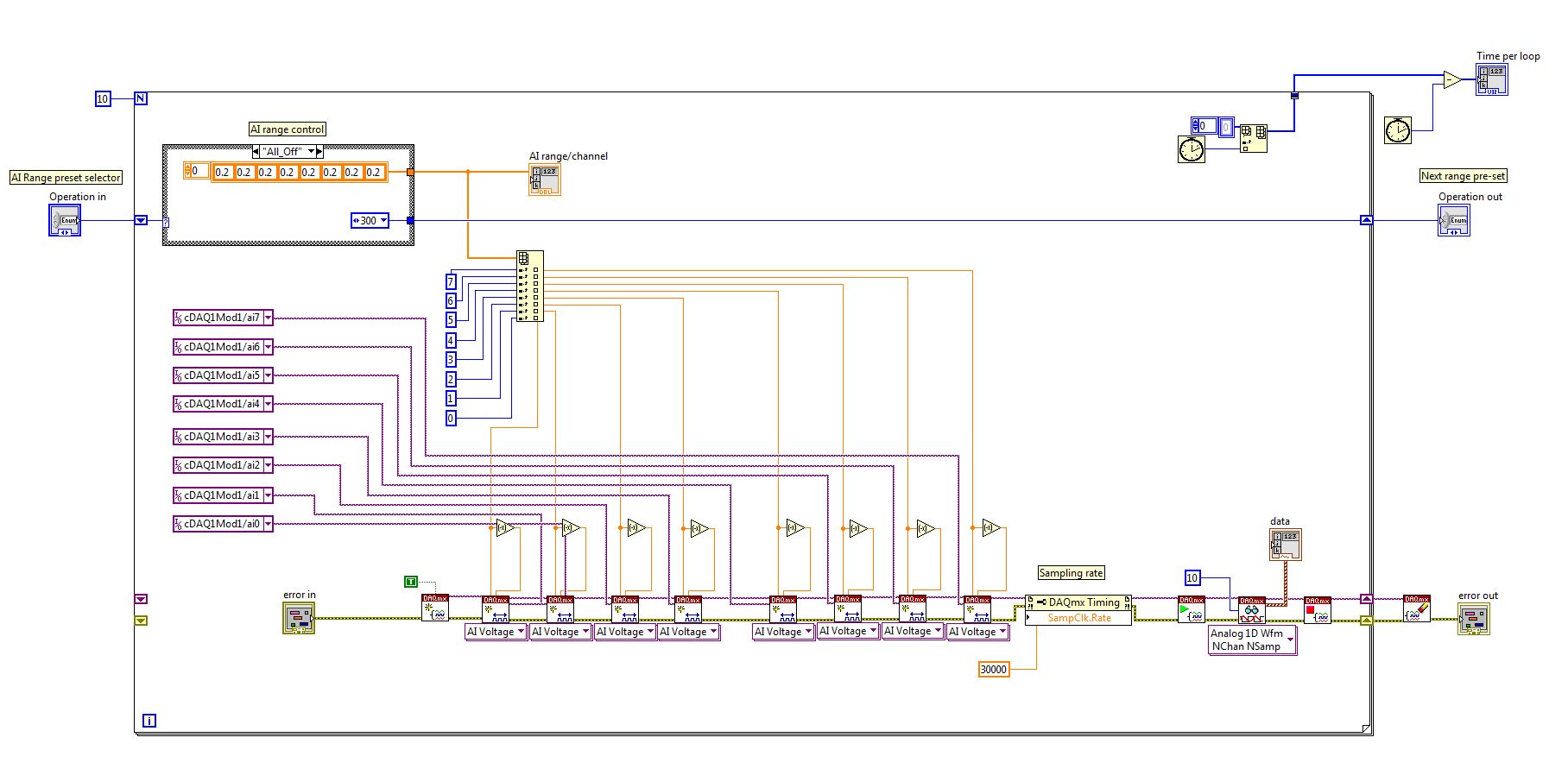 Solved Dynamic Control Of Ai Input Range For 8 Ai Channels Ni Community