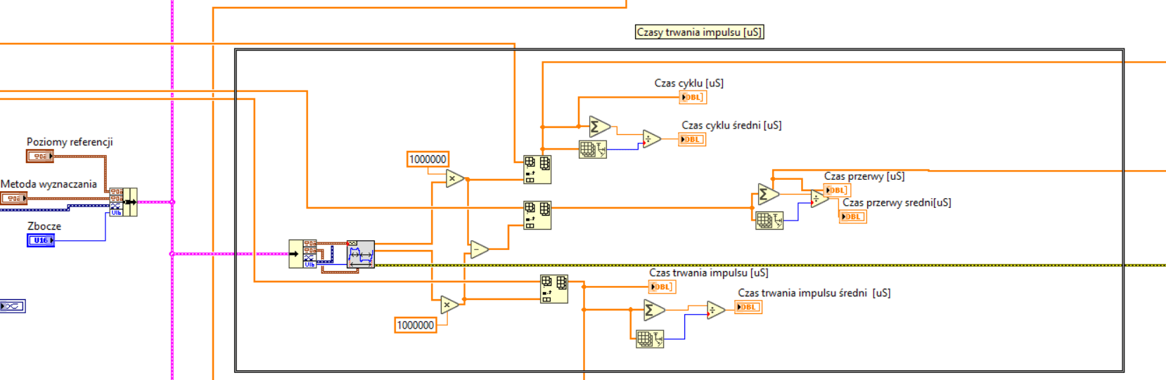 Solved Signal Detection Ni Community