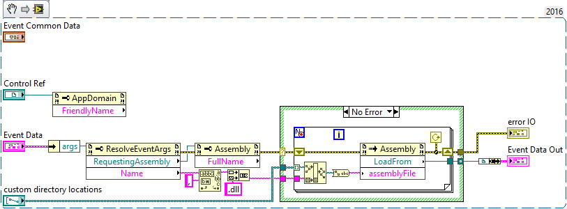 Solved Specify Or Set A Net Assembly Dll Call Or Search Path For A