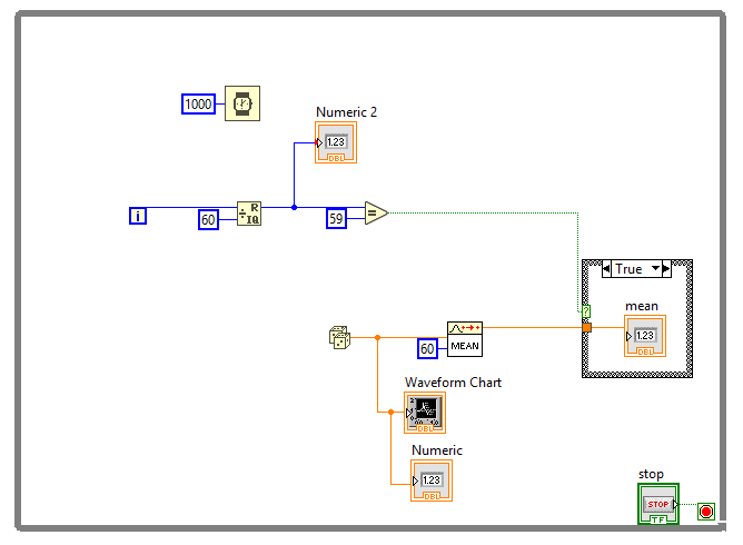 Solved Use Of The Circular Buffer For The Calculation Of The Average