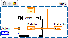 Functional Global Variable Ni Community