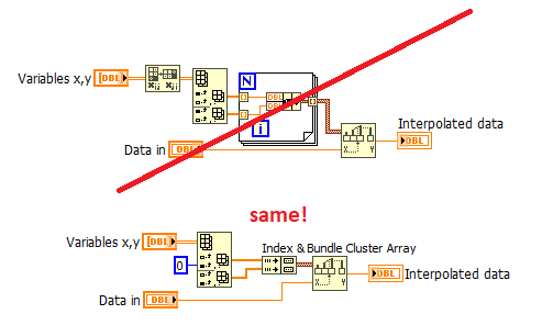 Solved Interpolation Of 3 Variables Ni Community