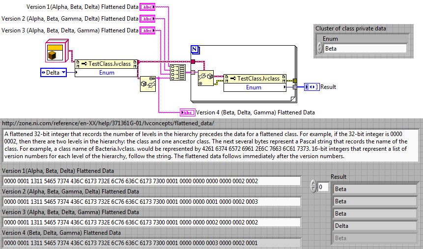 Mutation History Of Enums Ni Community