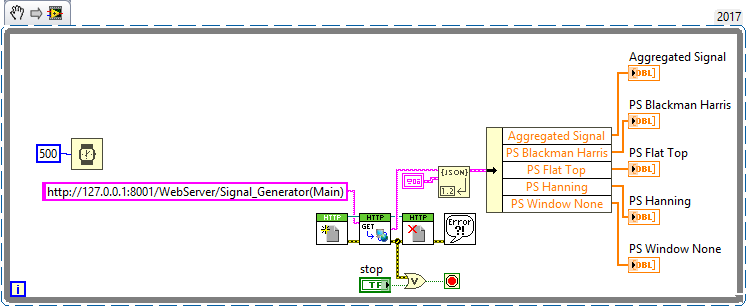 Communicating With A Labview Web Server Using A Labview Web Client Ni