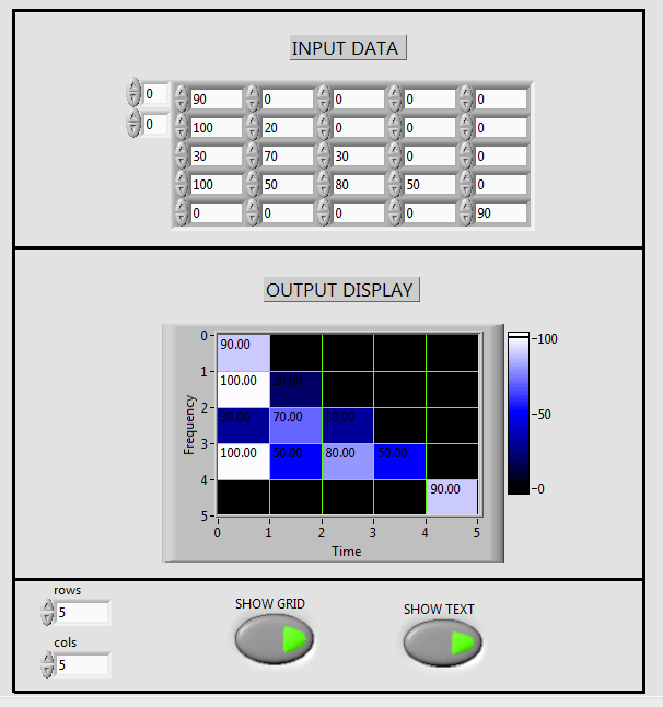 How To Programming Labview To Create Temperature Application Like This