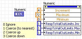 Property Node Of Numeric Ni Community