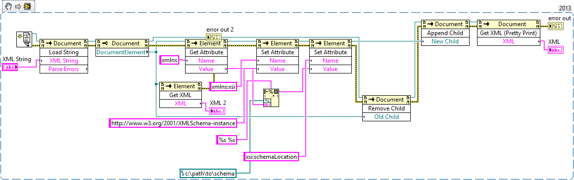 Solved Add Attributes To Root Xml Node Ni Community