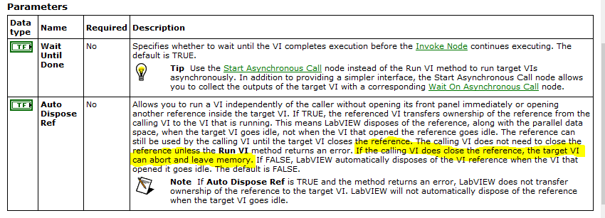 Solved Labview Vi Called By Invoke Node Does Not Fulfill All Loop