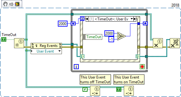 Solved Timeout Event Case How Stop It Ni Community